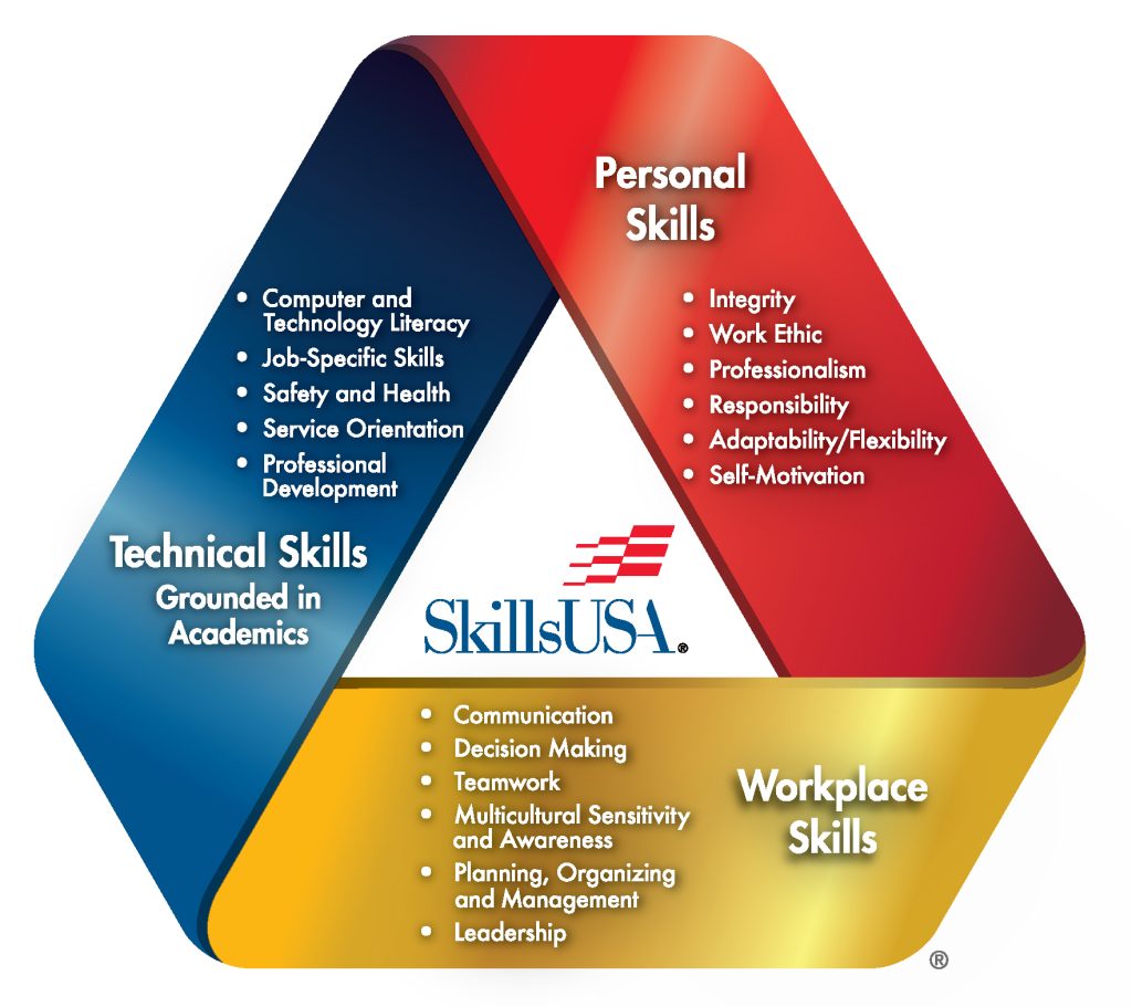 About SkillsUSA